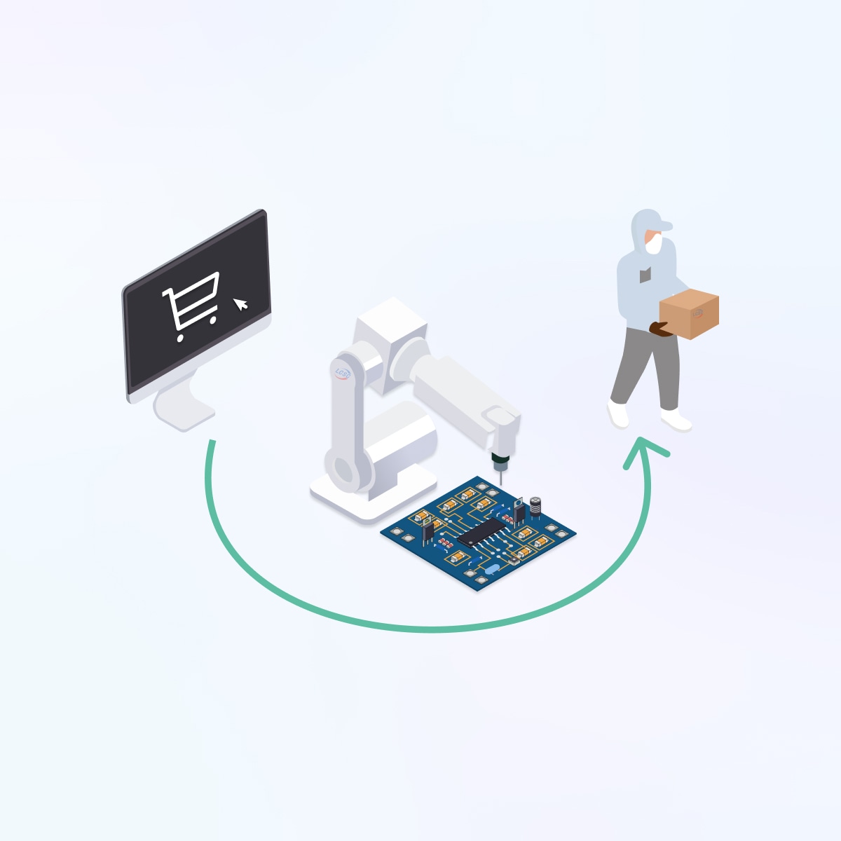 PCBA Manufacturing Process: From Order to Delivery