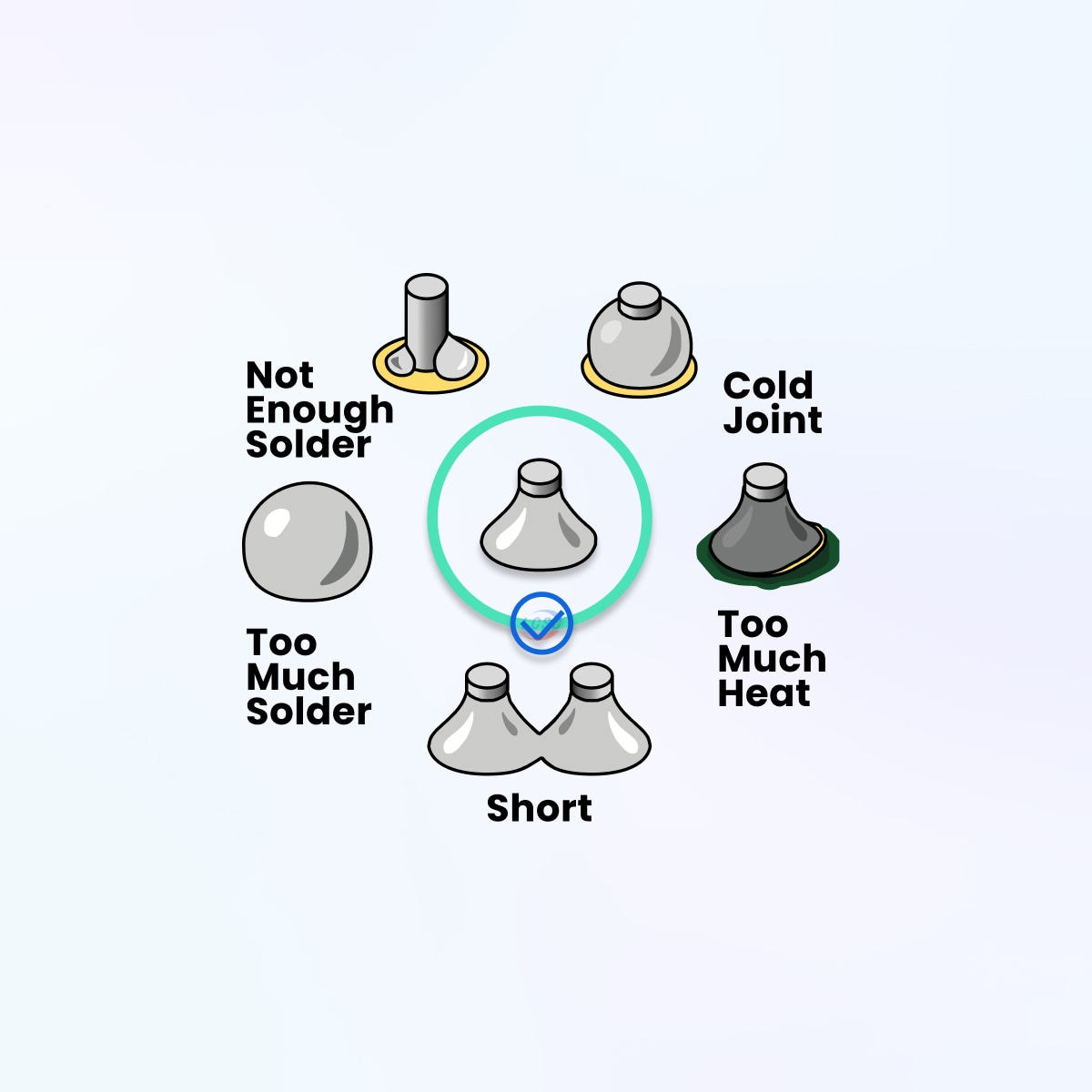 Soldering Defects Prevention Strategies For Pcba Manufacturing