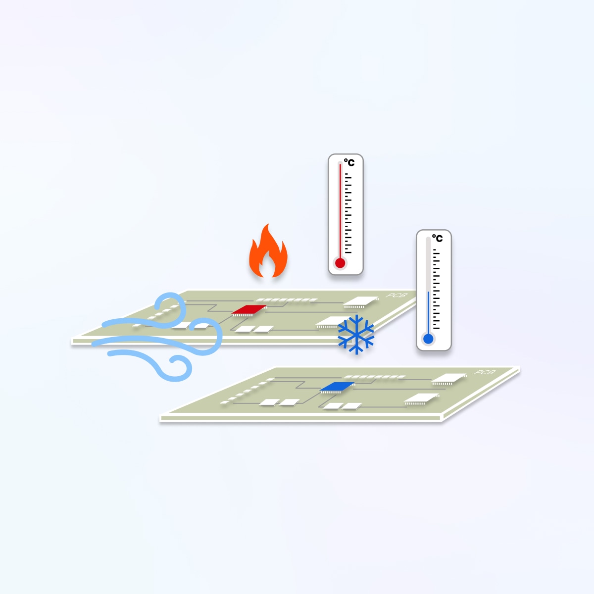 Thermal Management with Thermal Relief Pads in PCB