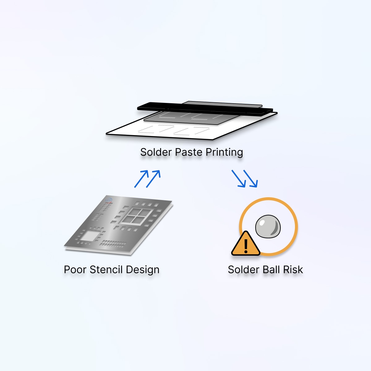 Solder Paste Printing: Stencil Design to Solder Ball Prevention