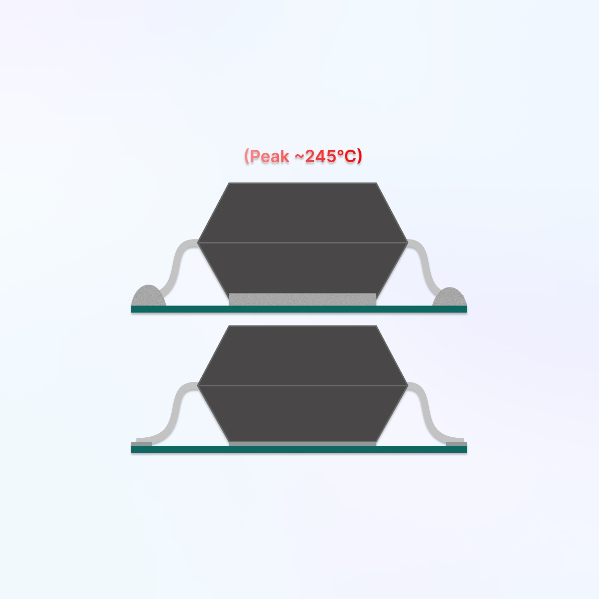 Reflow Soldering: Its Process, Equipment, and Key Considerations